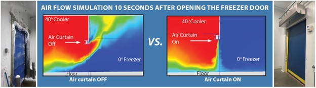 LOADING DOCK ENVIRONMENTAL CONTROLS - Ergonomics and Safety Blog